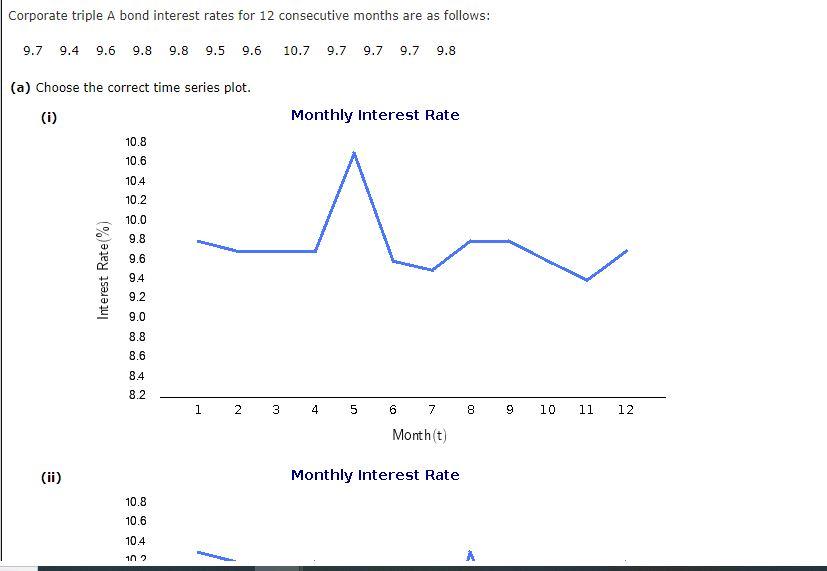 Solved (a) Choose the correct time series plot. (iv) | Chegg.com