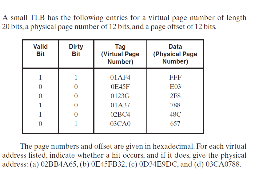 Solved A small TLB has the following entries for a virtual | Chegg.com