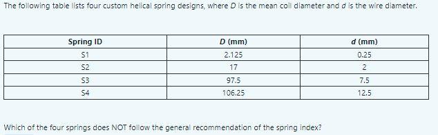 Solved The following table lists four custom helical spring | Chegg.com