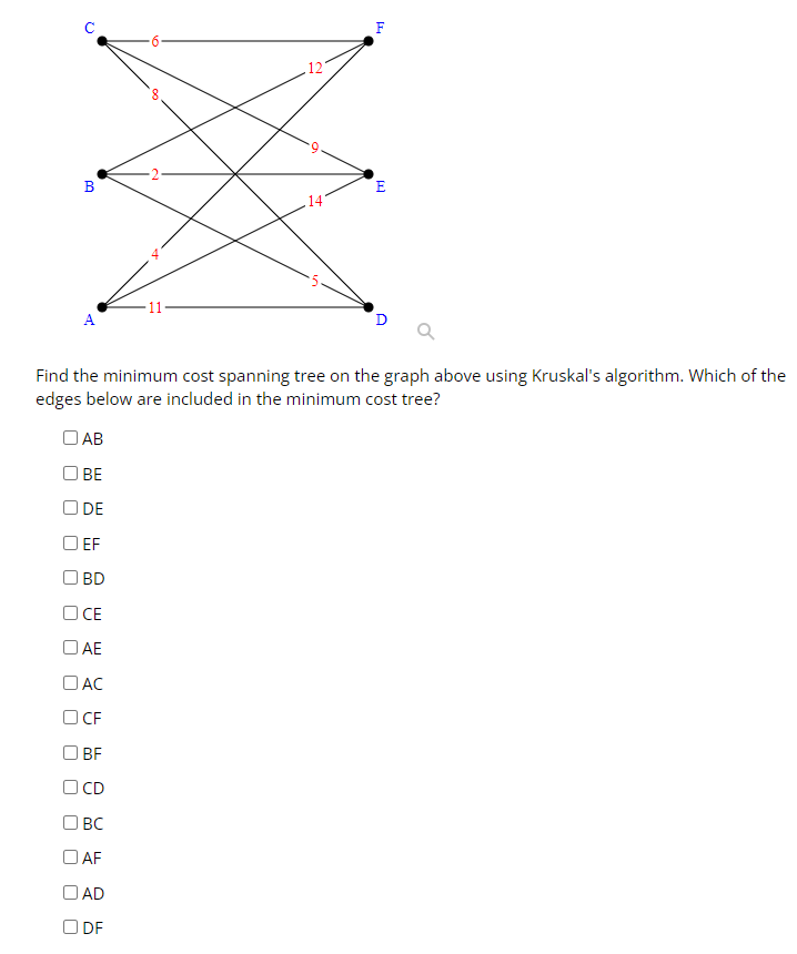 Solved Find the minimum cost spanning tree on the graph | Chegg.com