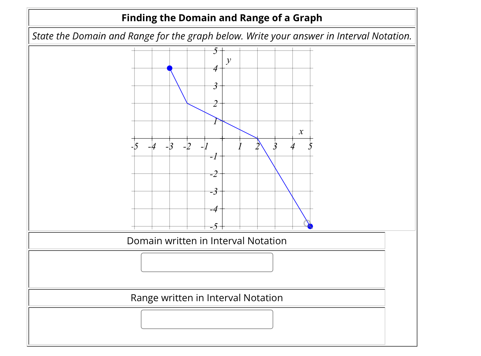 Solved Finding the Domain and Range of a GraphState the | Chegg.com