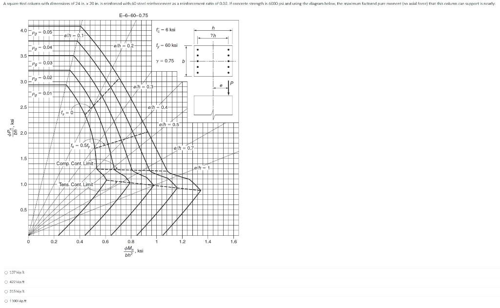 Solved A square tier column with dimensions of 24 in. x 20 | Chegg.com