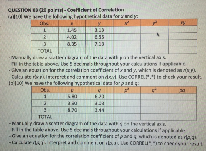 Solved QUESTION 03 (20 points) -Coefficient of Correlation | Chegg.com