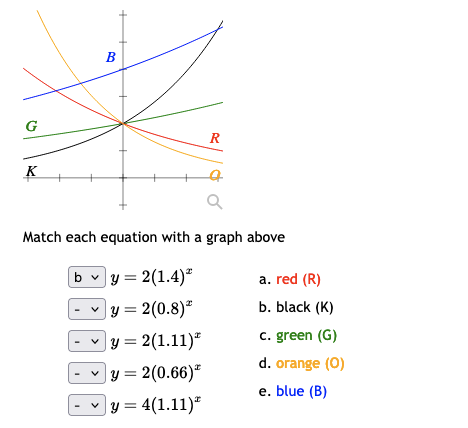 Solved Match each equation with a graph | Chegg.com