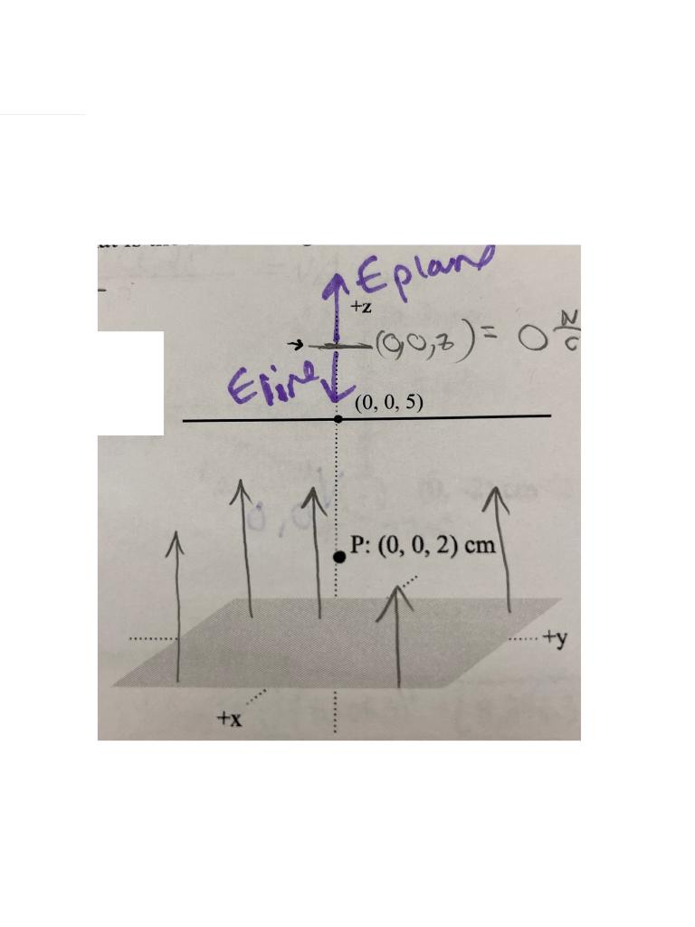 Solved An infinite plane of charge with an area charge | Chegg.com