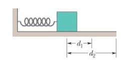 Solved a spring–block system is pu tinto SHM in two | Chegg.com