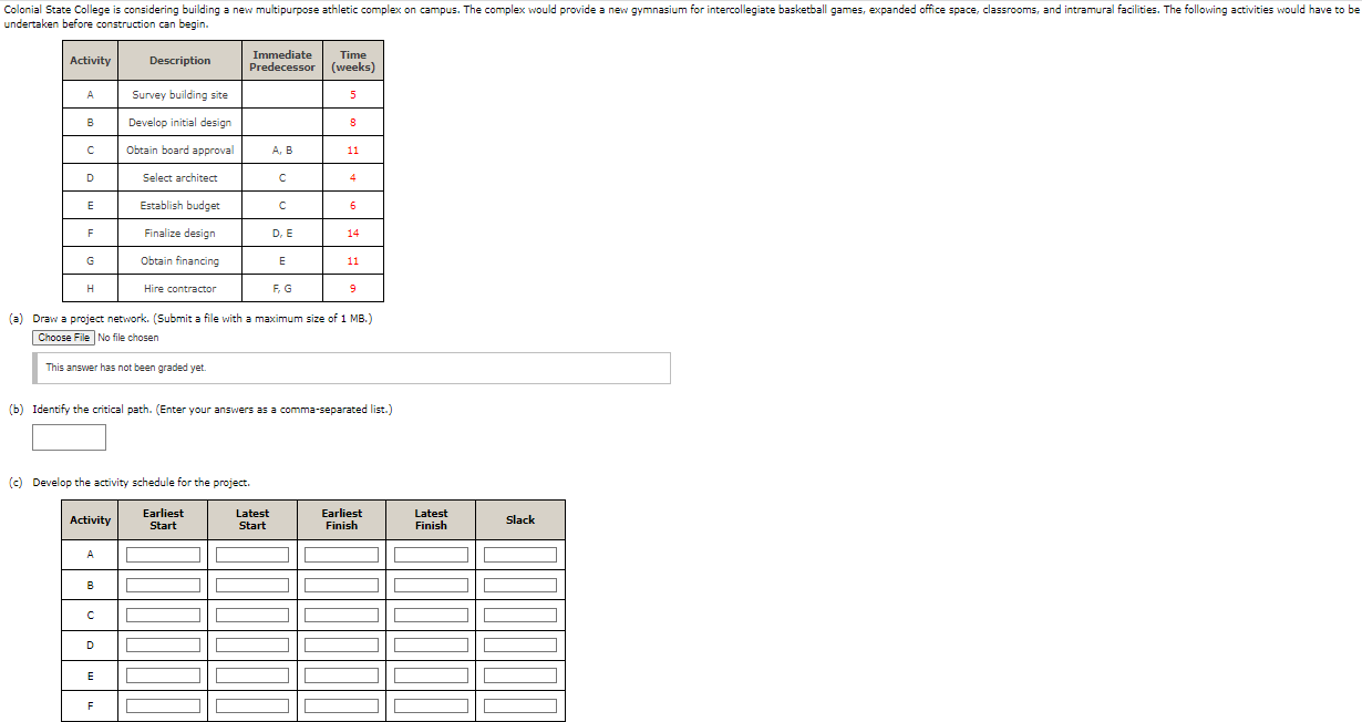 Solved A Draw A Project Network Submit A File With A 7040