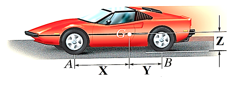 Solved The shown car has a center of mass at G and is a rear | Chegg.com