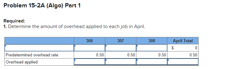 Solved Problem 15-2A (Algo) Computing and recording job | Chegg.com