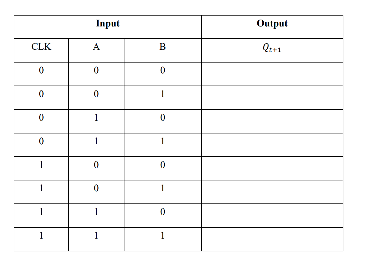 Solved Complete the truth table of the sequential logic | Chegg.com
