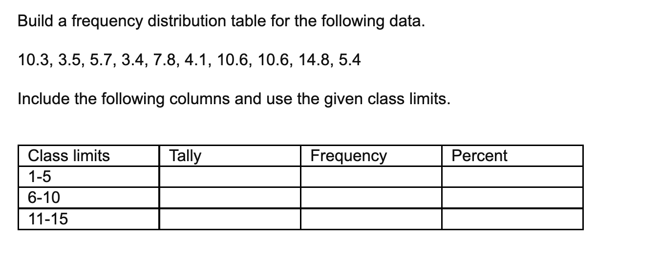 Solved Build a frequency distribution table for the | Chegg.com