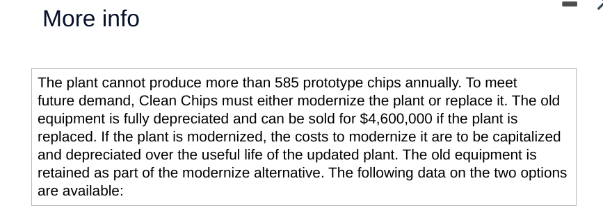 Clean Chips is a manufacturer of prototype chips | Chegg.com