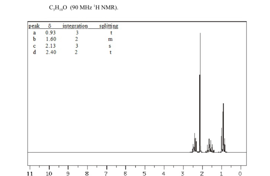 Solved C5H10O2 (90 MHz 1H NMR).C5H10O(90MHz1H NMR). | Chegg.com