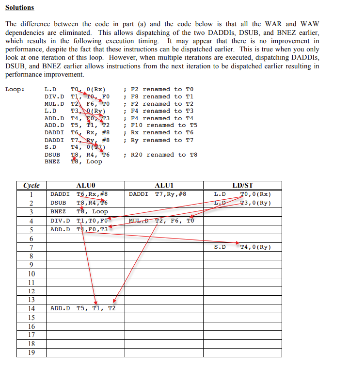 Solved Consider the following code sequence executing on the | Chegg.com