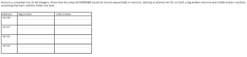Solved Assume a computer has 32-bit integers. Show how the | Chegg.com