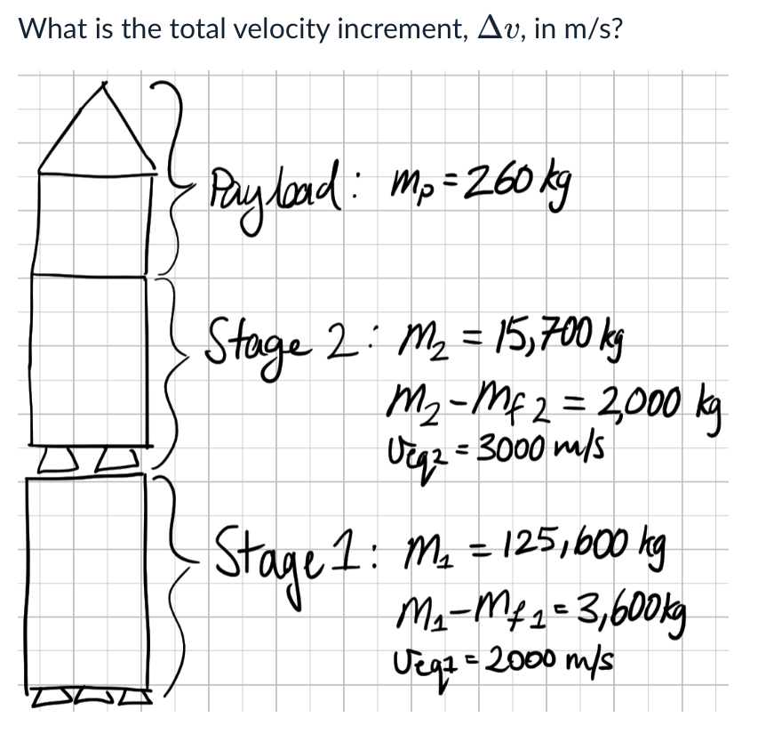 Solved What is the progressive payload ratio for stage 1,p1, | Chegg.com