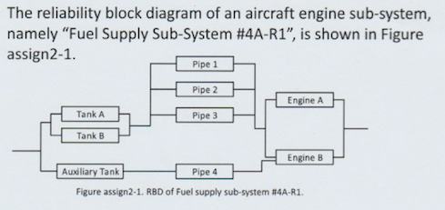 Solved The reliability block diagram of an aircraft engine | Chegg.com