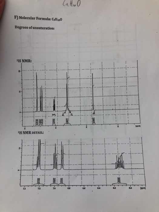 Solved Given the both the NMR and IR spectroscopies, what is | Chegg.com