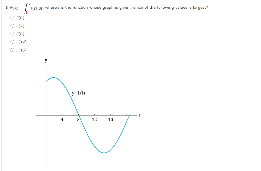 Solved If F(x)=∫8xf(t)dt, where f is the function whose | Chegg.com