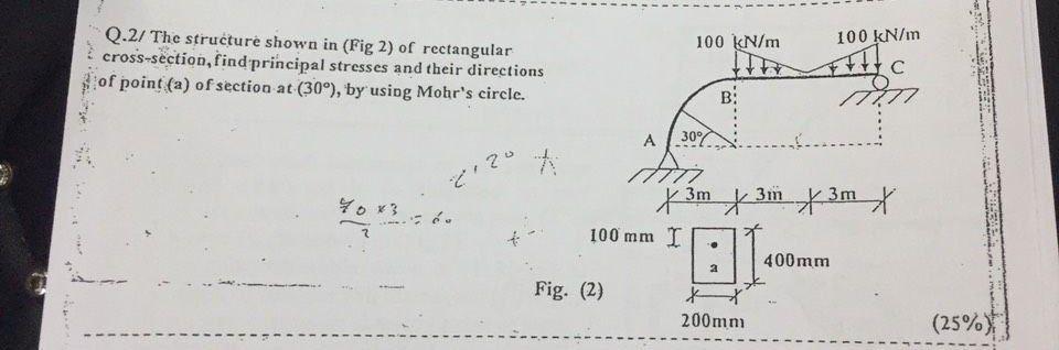 Solved 100 kN/m 100 kN/m Q.2/ The structure shown in (Fig 2) | Chegg.com