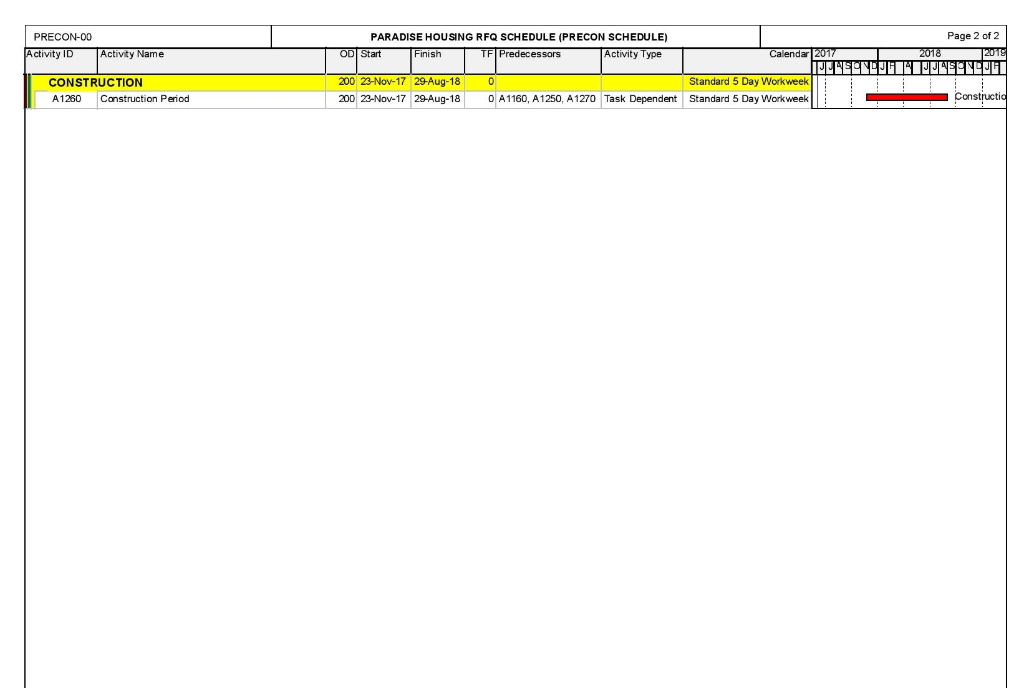Solved PRECON-00 Activity ID Activity Name PARADISE HOUSING | Chegg.com