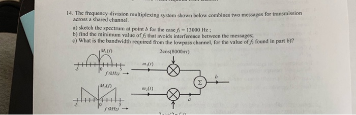 Solved 14. The frequency-division multiplexing system shown | Chegg.com