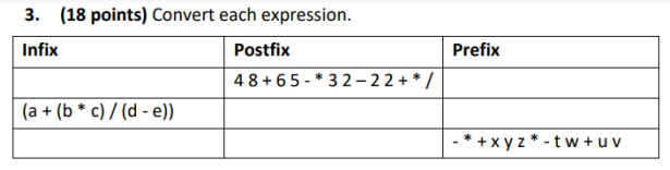 3. (18 points) Convert each expression. | Chegg.com