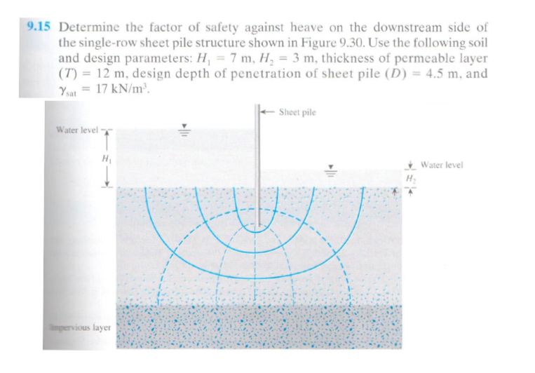 Solved 15 Determine the factor of safety against heave on | Chegg.com