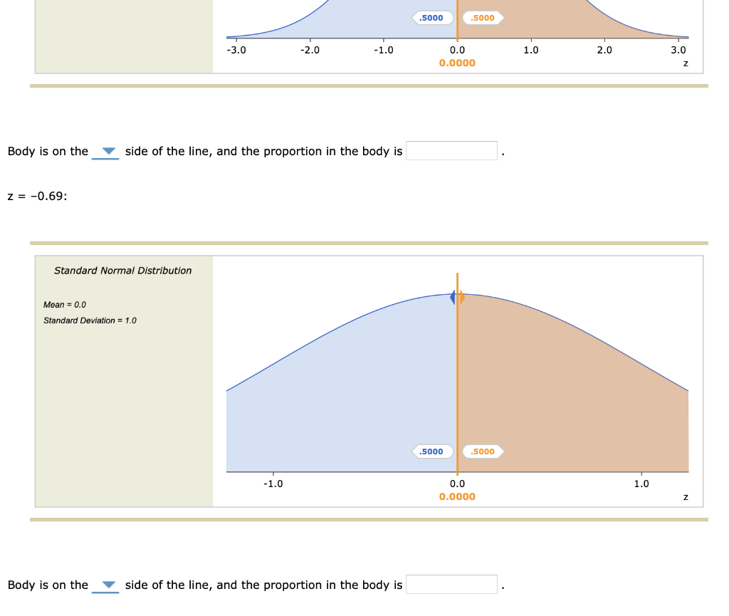 Solved For each of the following, place the vertical line on | Chegg.com