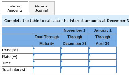 Solved Interest Amounts General Journal Complete the table | Chegg.com