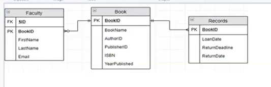 Solved Create a table Diagram in excel and the draw out | Chegg.com
