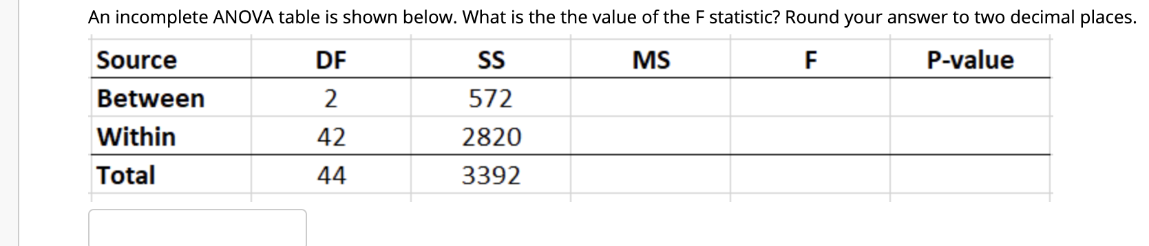 Solved An incomplete ANOVA table is shown below. What is the | Chegg.com