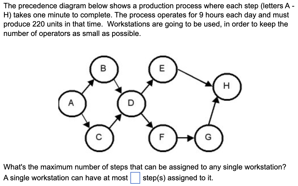 Solved The precedence diagram below shows a production | Chegg.com