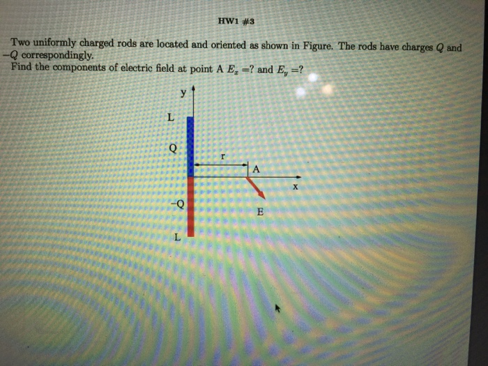 Solved Two uniformly charged rods are located and oriented | Chegg.com