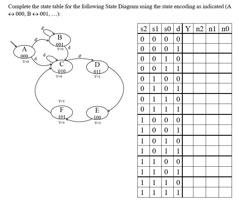 Solved Complete the state table for the following State | Chegg.com