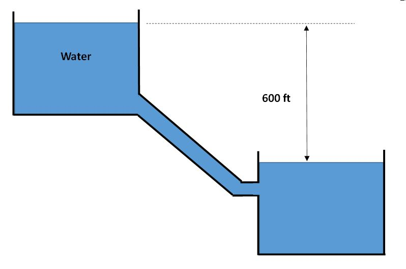 Solved Water flows from a reservoir at a high altitude to | Chegg.com