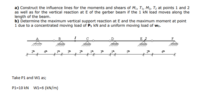 Solved a) Construct the influence lines for the moments and | Chegg.com