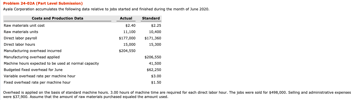 Solved Problem 24-02A (Part Level Submission) Ayala | Chegg.com