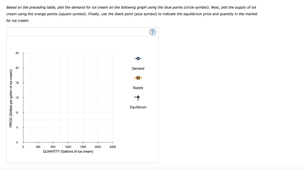 Solved 4. Market equilibrium The following table shows the | Chegg.com
