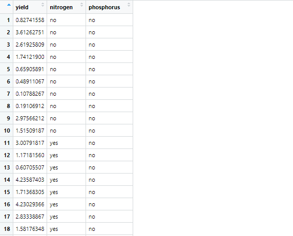 **Step 3:** This step involves writing some R code. | Chegg.com