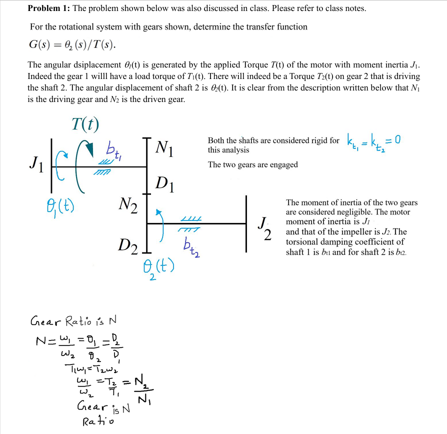 Solved Problem 1: The problem shown below was also discussed | Chegg.com