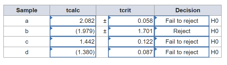 Solved For each sample, do a test for zero correlation. A) r | Chegg.com