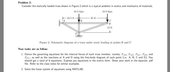 Solved Problem 2 Consider the statically loaded truss shown | Chegg.com