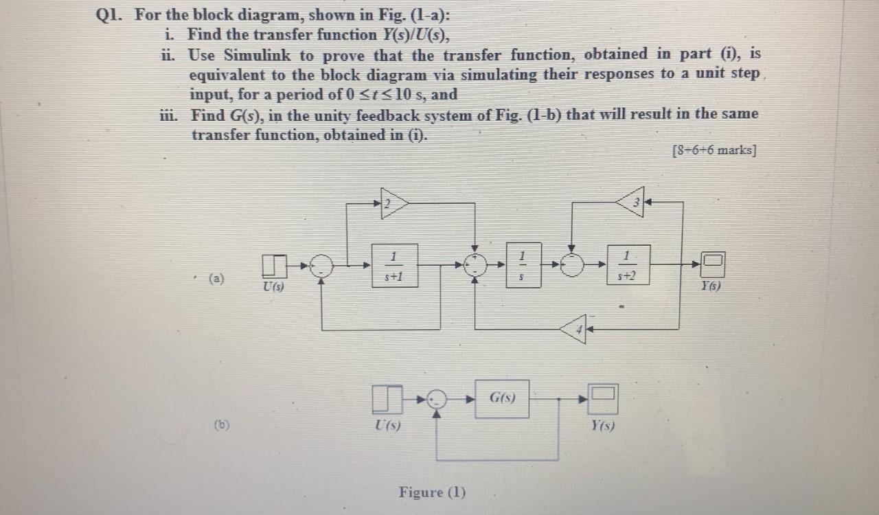Solved Ql. For the block diagram, shown in Fig. (l-a): i. | Chegg.com
