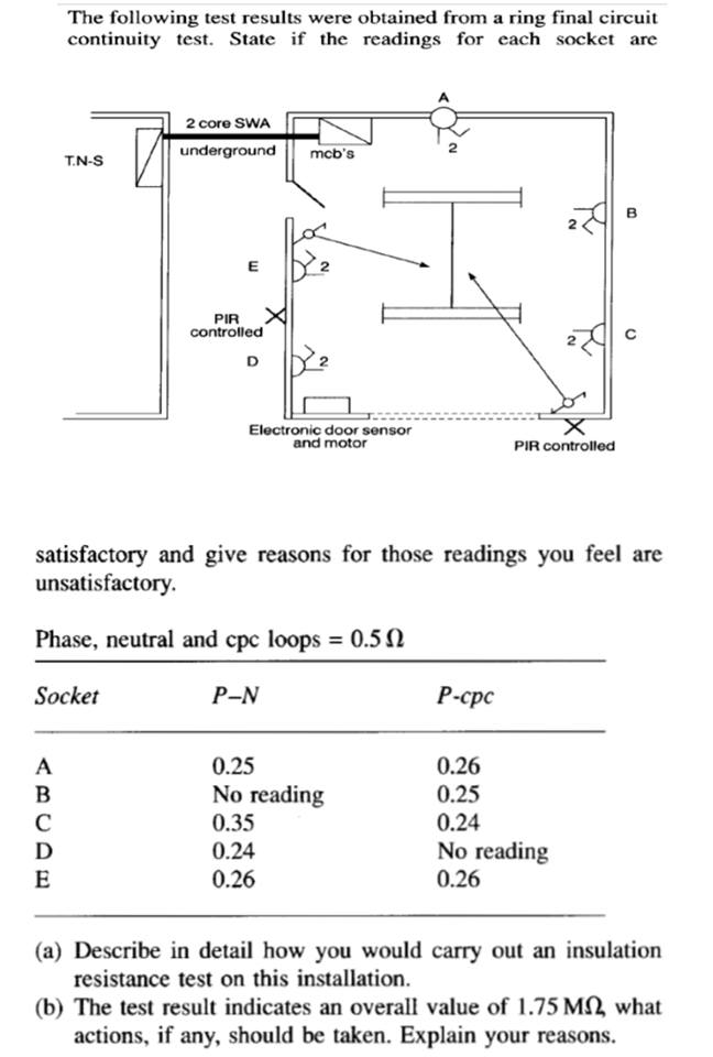 Solved The following test results were obtained from a ring | Chegg.com