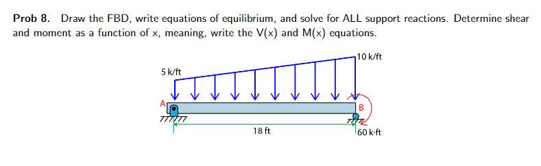 Solved Prob 8. Draw the FBD, write equations of equilibrium, | Chegg.com
