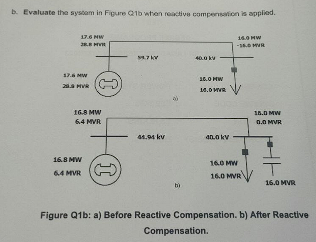 Solved b. Evaluate the system in Figure Q1b when reactive | Chegg.com
