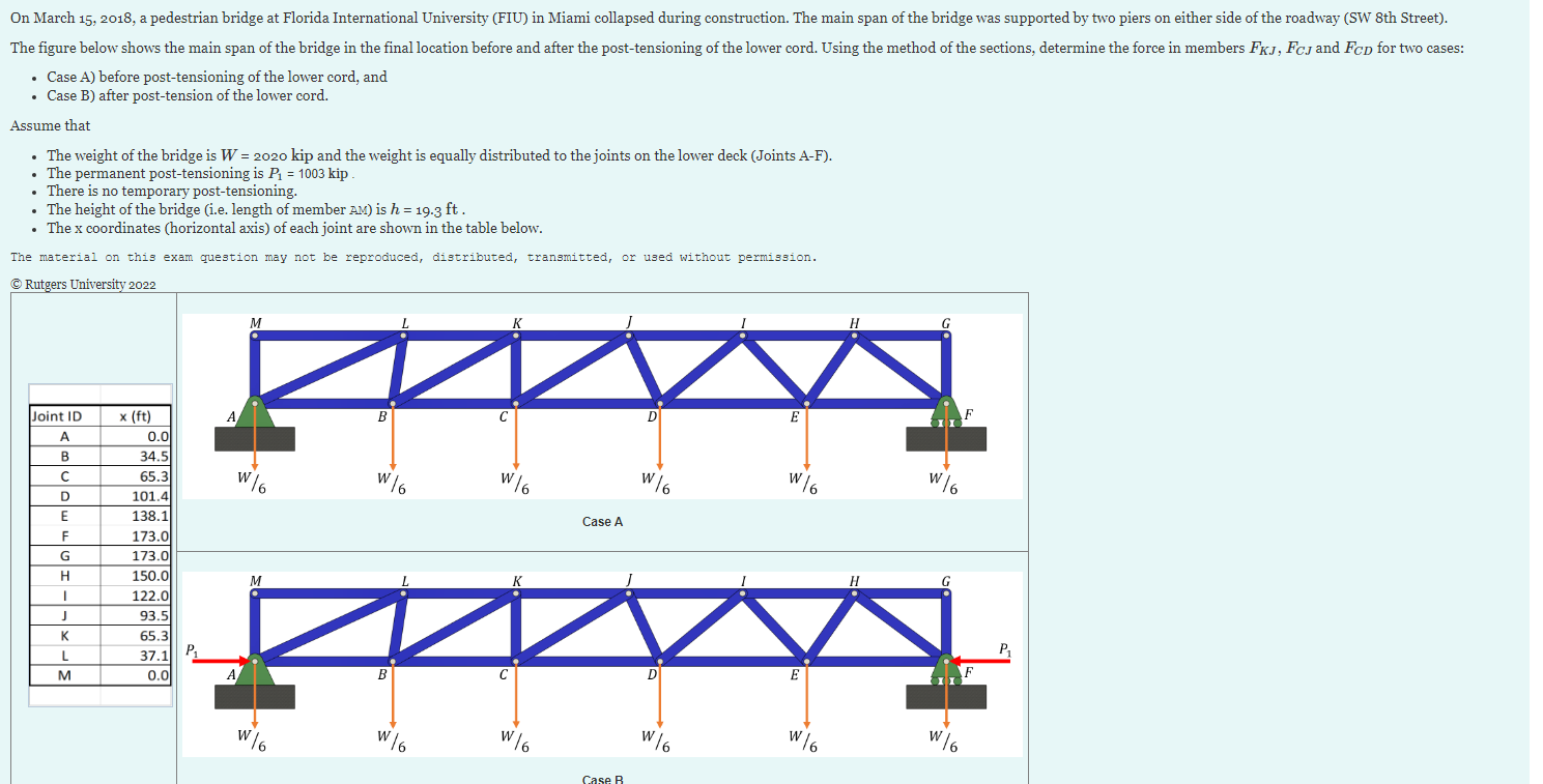 Solved - Case A) before post-tensioning of the lower cord, | Chegg.com