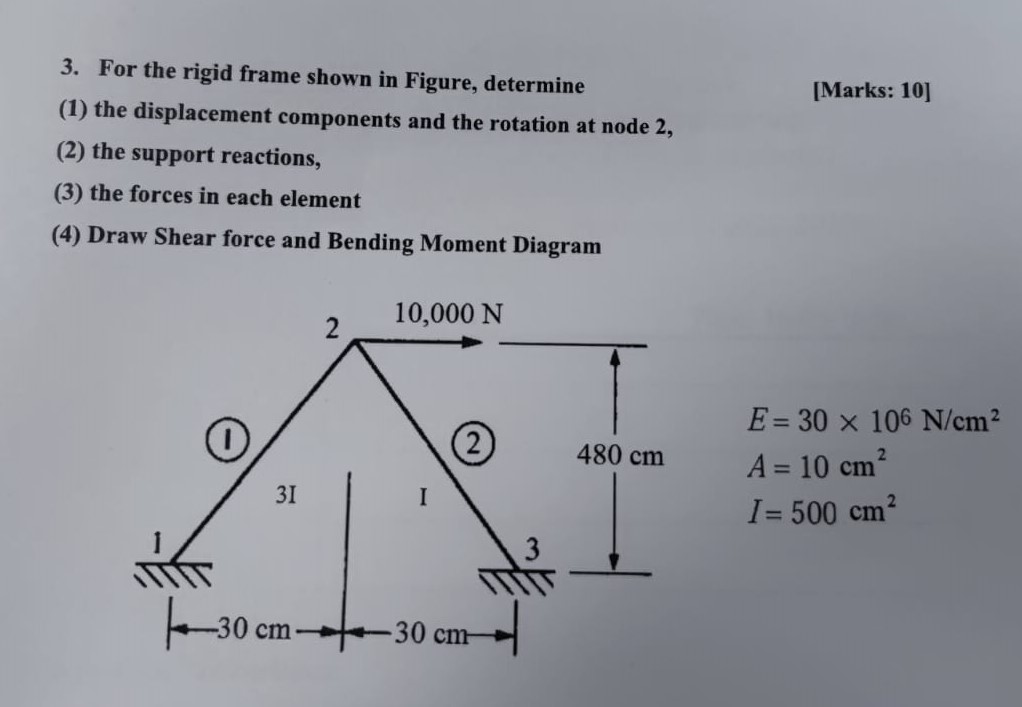 Solved 3. For the rigid frame shown in Figure, determine (1) | Chegg.com