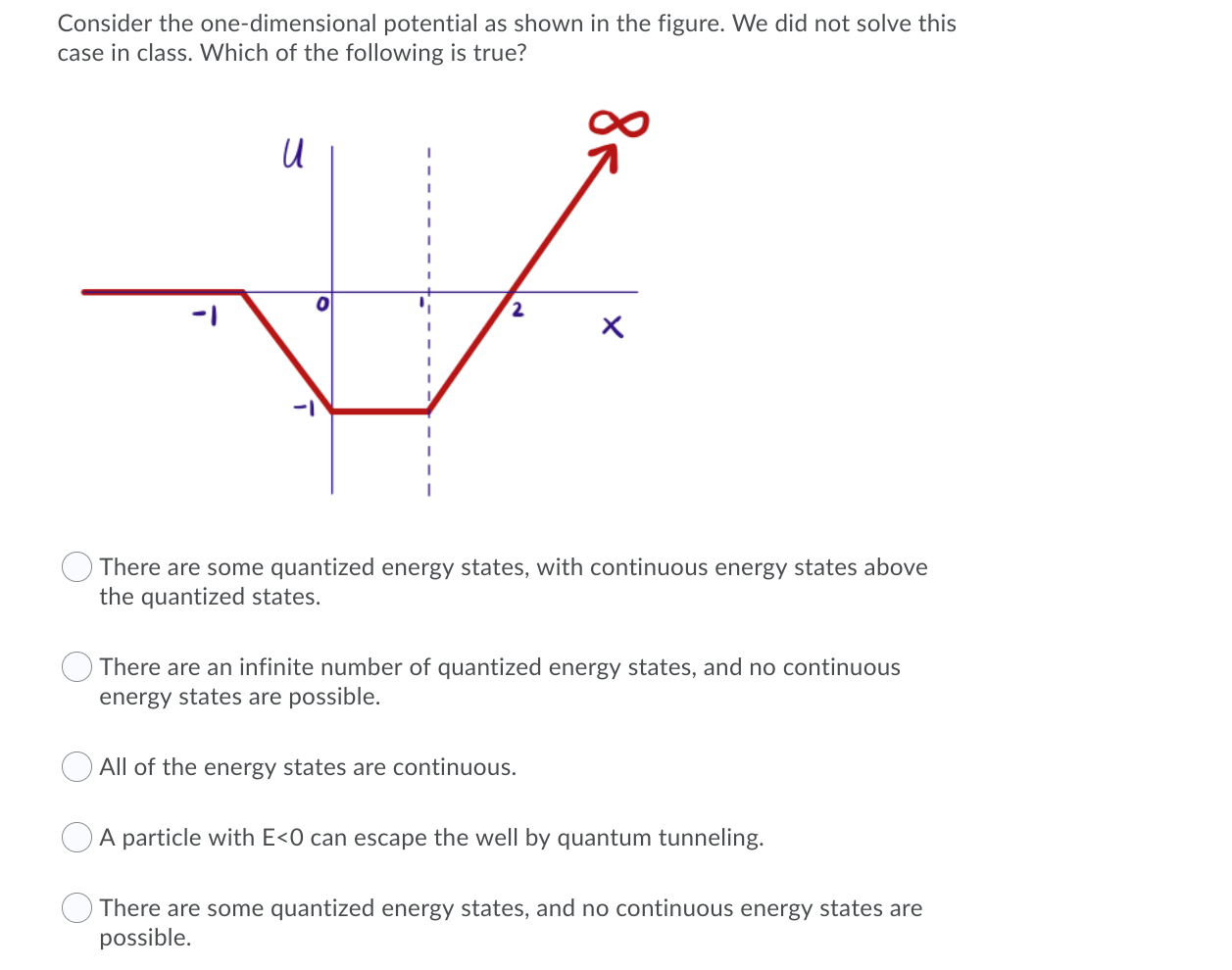 Solved Consider the one-dimensional potential as shown in | Chegg.com